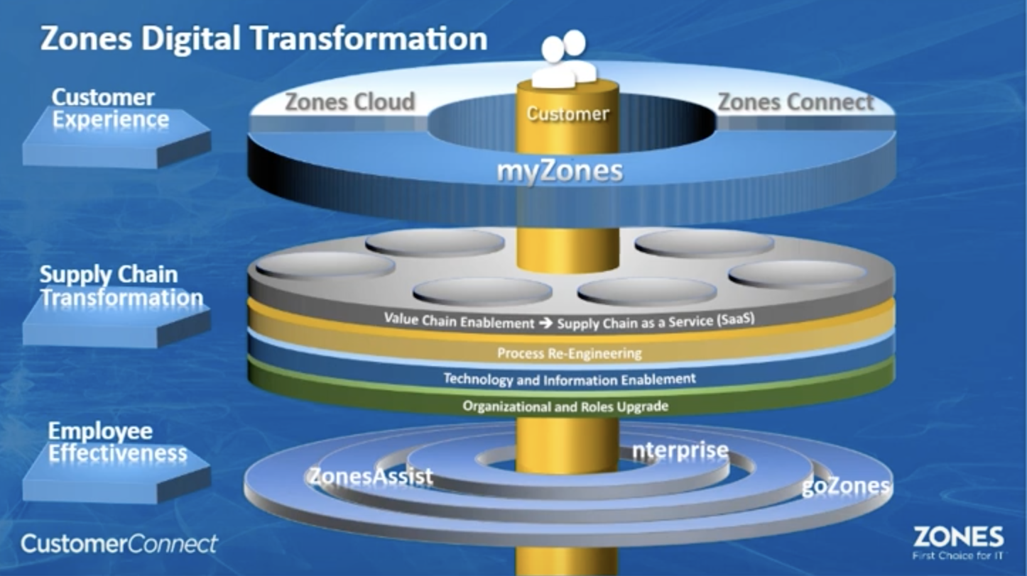 TechHub | How Infrastructure Impacts Digital Transformation